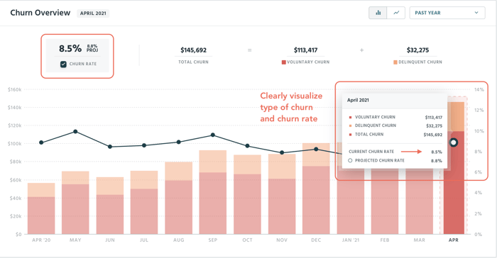 How to Calculate Churn Rate: 4 Churn Rate Formulas